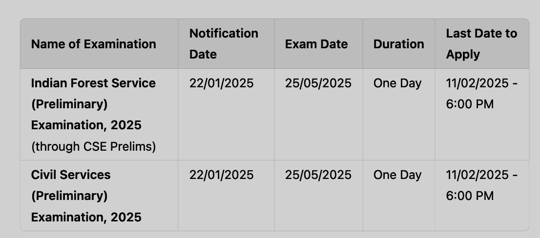 UPSC CSE and IFS 2025 notification released - Apply now! - Saiket System